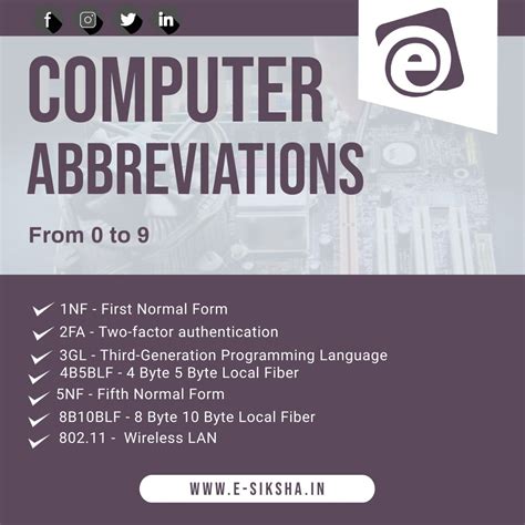 Computer Science Abbreviations 0 9