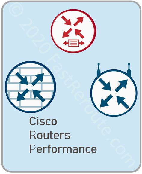 Cisco Wan Archives Fast Reroute