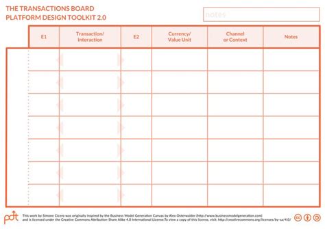 Download The Open Source Platform Design Toolkit 20 Toolkit Design