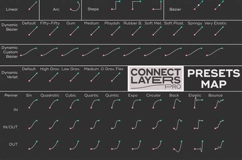 connect layers pro