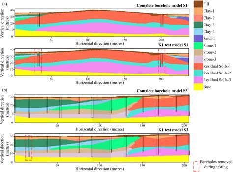 GMD GeoPDNN A Semi Supervised Deep Learning Neural Network Using Pseudo Labels For Three