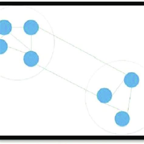 Two Nodes Obtained From The Newly Constructed Graph Download Scientific Diagram