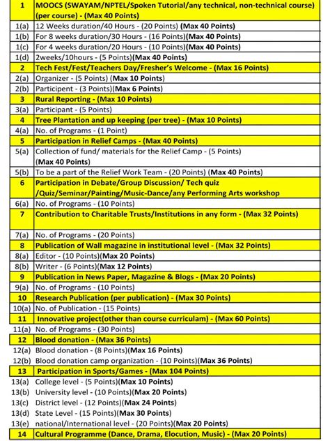 Makaut Mar Points Distributions Pdf Mass Media