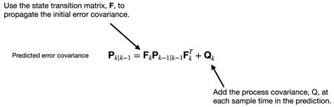 The Kalman Filter Engineering Media