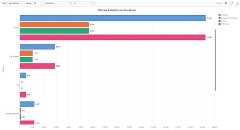 Delivery Reliability