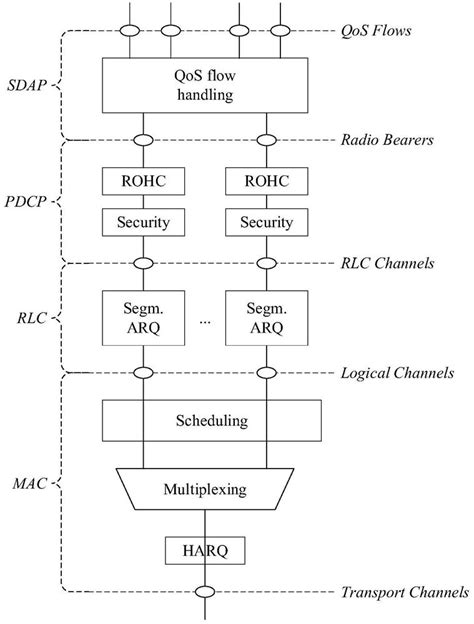 Data Transmission Method And Device Related Equipment And Storage