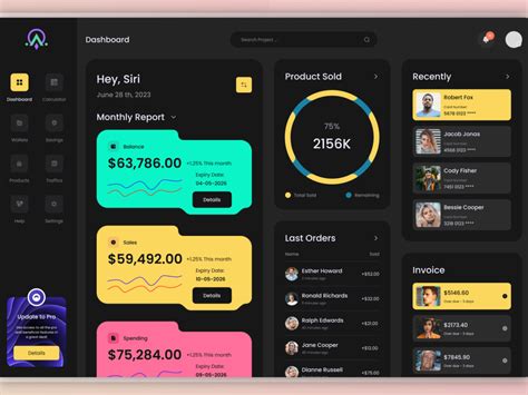 Saas Products Ui Cms Crm Admin Dashboard Web App Ui Ux Figma Design