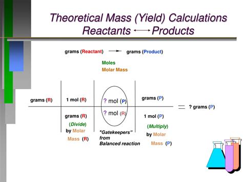 Ppt The Mole Molar Mass And Molecular Formulas Powerpoint