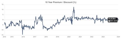 Utg Collecting A High Yield From Utilities Slump Seeking Alpha