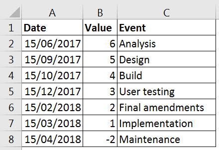 Creating A Timeline Chart In Excel A Accounting
