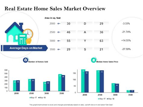 Property Investment Strategies Real Estate Home Sales Market Overview