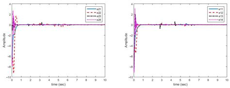 Sensors Free Full Text Medical Images Encryption Based On Adaptive