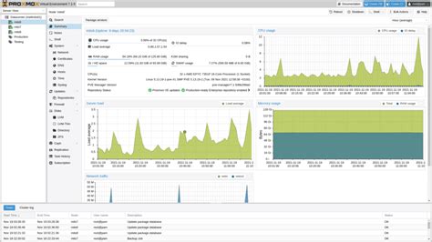 Proxmox Ve Vs Unraid What Are The Key Differences