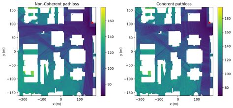 Examples Manual — Deepmimo 400b10 Documentation