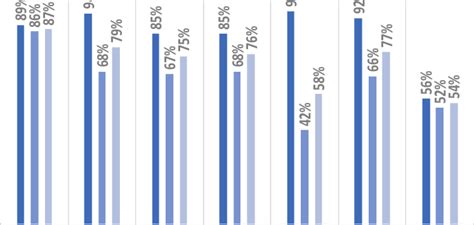 Naive Bayes Tops By Performance Accuracy Precision Recall And Download Scientific Diagram