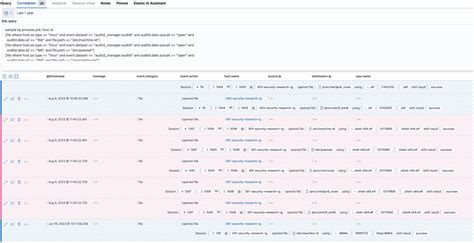 Linux Detection Engineering With Auditd — Elastic Security Labs