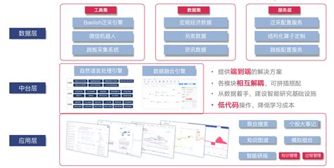 FinTech技术生活 KeKeFund