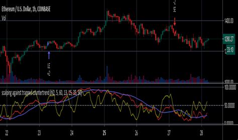 Pullback — Indicators And Signals — Tradingview