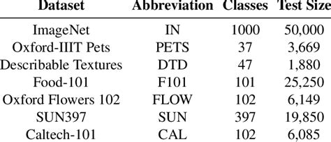 Datasets For Downstream Zero Shot Classification Task Download