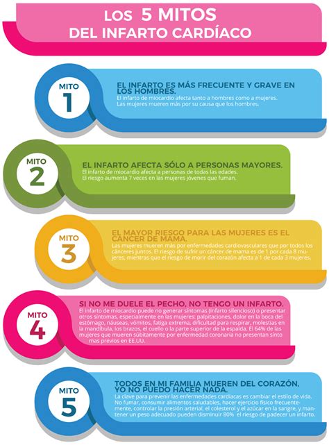 Wikicardio Compartimos 5 Mitos Del Infarto Cardíaco ☑