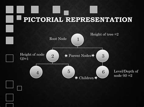Heap Sort In Design And Analysis Of Algorithms Pptx Programming Languages Computing