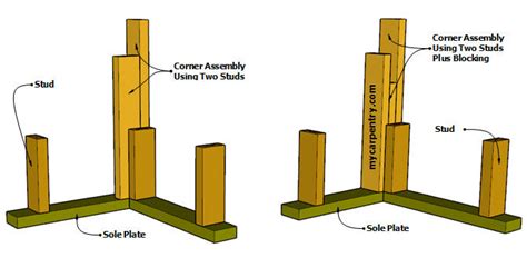 Framing Corner Wall Webframes Org