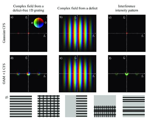 the characteristics of far field diffraction patterns resulting from
