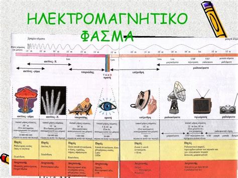 φυσικη γ γενικης κεφ1