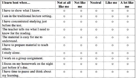 Segment Of Plattner Metacognition Questionnaire Pmq Download