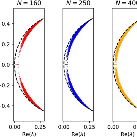 Lowest Part Of The Spectrum Of The Overlap Operator As Obtained From An Download Scientific