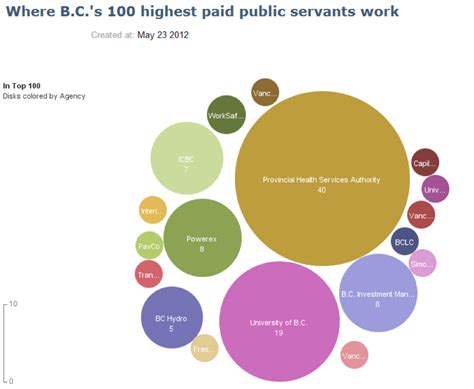 How To Create A Bubble Chart In Excel With 4 Variables Design Talk