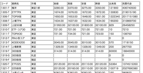 Php4ファイル読み込み、csvパース ジョイタスネット