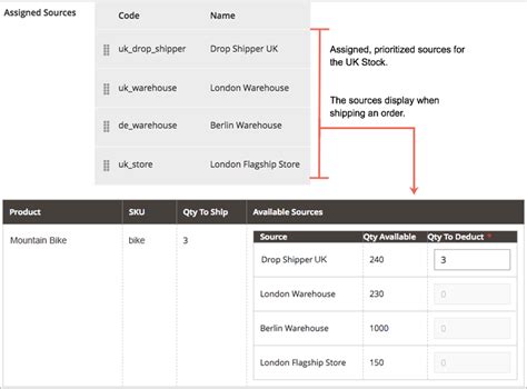 Source Algorithms And Reservations Adobe Commerce
