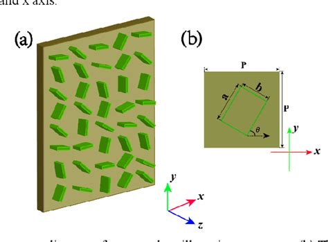 Figure 1 From Polarized Deep Diffractive Neural Network For