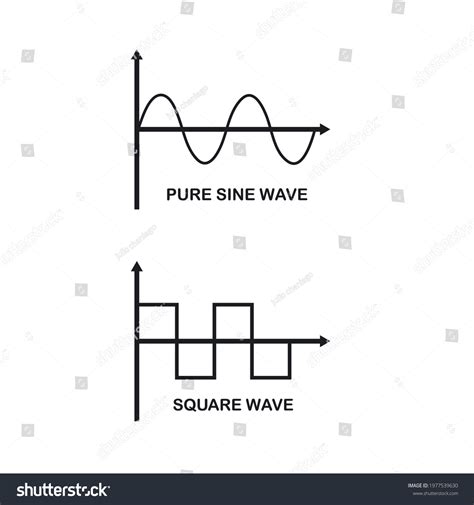 Amplitude Modulation Images Stock Photos Vectors Shutterstock