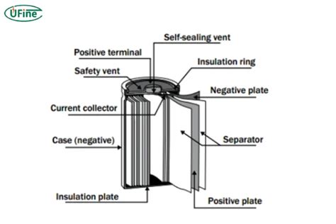 1 2 V Nimh Batteries Explained What You Should Know