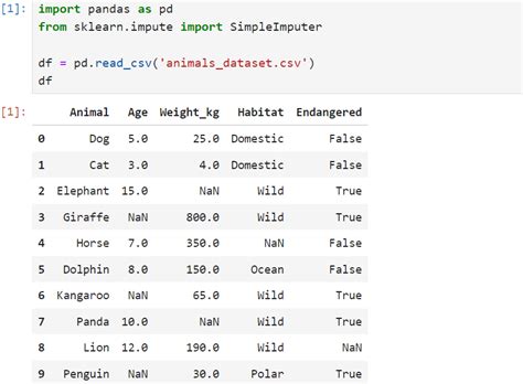 Data Analysis With Python Handling Missing Values With Pandas And