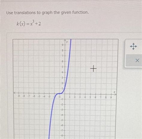 Answered Use Translations To Graph The Given Function K X X 2 Of 10 N