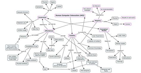 What Is Human Computer Interaction Lacmymages
