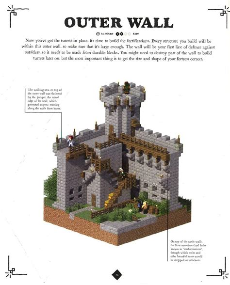 Minecraft Medieval Fortress Hb Bookxcess Online