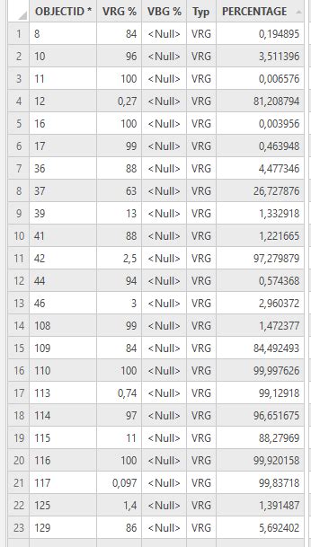 Possible Bug When Using Field Calculator To Copy V Esri Community