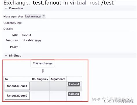 微服务与中间件系列——rabbitmq，springamqp使用 知乎