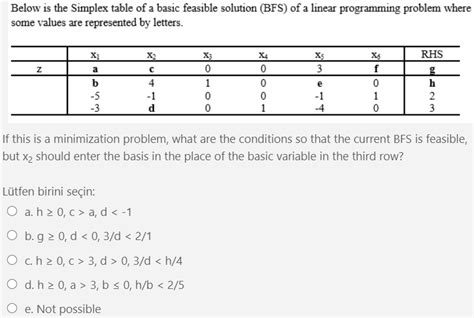 solved below is the simplex table of a basic feasible solution bfs