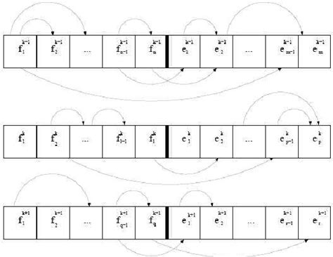 figure 3 from mining monolingual and bilingual corpora semantic scholar