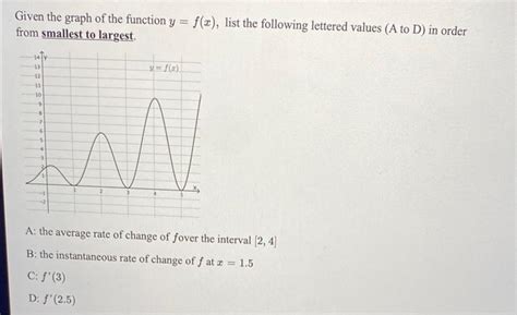 Solved Given The Graph Of The Function Y F X List The Chegg