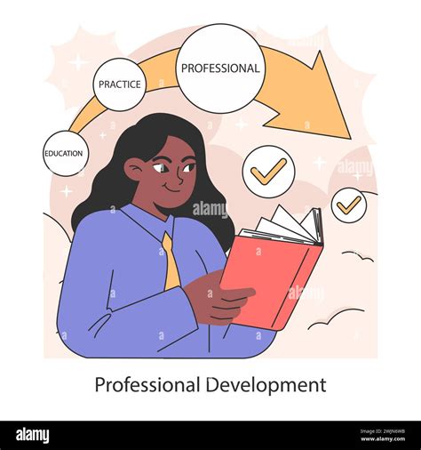 Professional Development Continuous Learning For Career Growth
