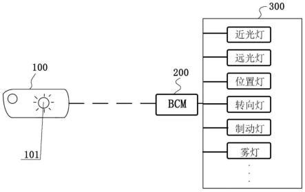一种车身灯光检查方法和检查系统与流程