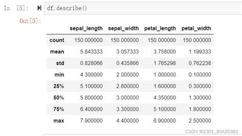 鸢尾花数据集可视化与sklearn实战 Csdn博客