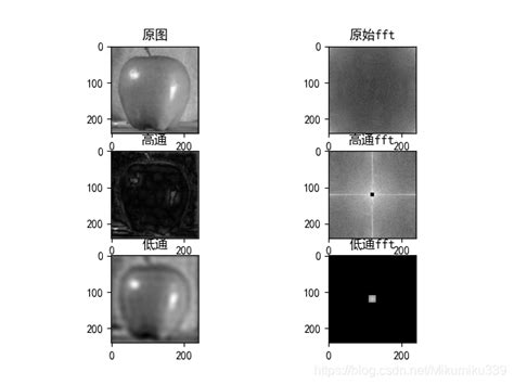 Python图像处理：图像的傅里叶变换、低通滤波、高通滤波、带通滤波python 一维信号 低通滤波 Csdn博客