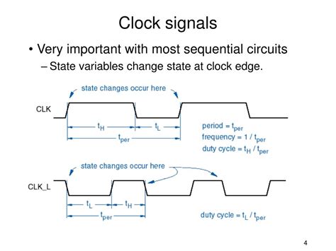 How Clock Signal Works At Rita Ware Blog